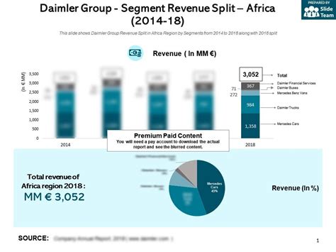 Daimler Group Segment Revenue Split Africa 2014 18 PowerPoint Slide Clipart Example Of Great