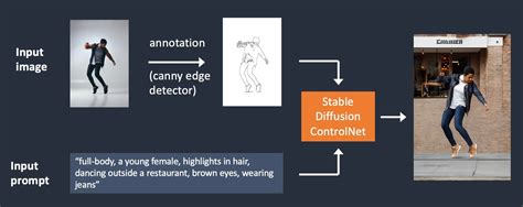 Полное руководство по Controlnet 2ch Ai Wiki