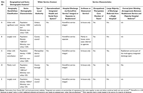 Factors Impacting User Engagement In Reablement Jmdh