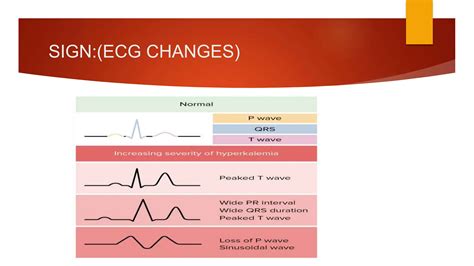 Managment Of Hypokalemia And Hyperkalemia 1 Pptx