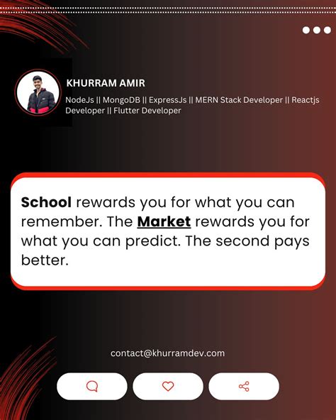 Khurram Amir On Linkedin Growthmindset Successtips Predictthefuture