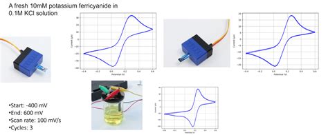 Cyclic Voltammetry On Carbon Electrodes Zimmer And Peacock As