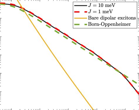 Numerical Calculation For The Interaction Energy In A Quasi 1d System