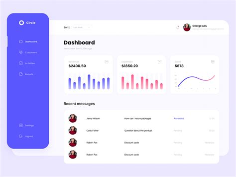 Admin Panel By George On Dribbble
