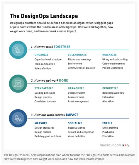 The Future Of Ux Design Postjoe