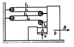 If Block B Moves Towards Right With Acceleration B Find The Net Acceleration Of Block A