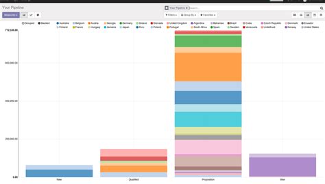 Dashboard Responsive · Issue 17606 · Odooodoo · Github