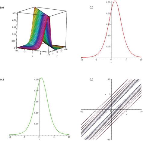 Protein Structure Networks Plos One