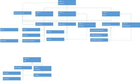 java中的集合继承关系和简介 f q 博客园