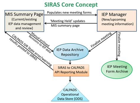 About SIRAS Systems Siras Systems Powered By HappyFox