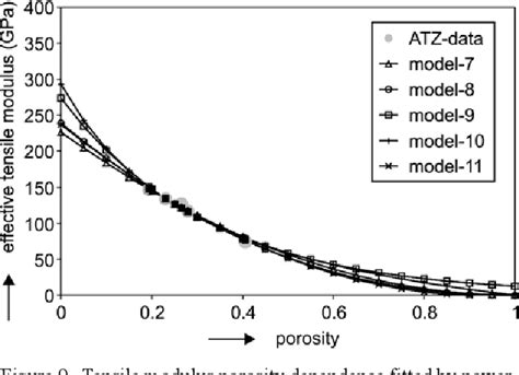 Table 1 From Effective Elastic Properties Of Alumina Zirconia Composite Ceramics Part 5