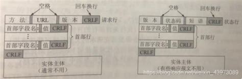 计算机网络实验一——应用协议与数据包分析网络协议分析实验题 Csdn博客