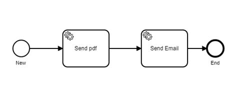 Get A Process Variable Of Type File In A Java Class And Attach This File To An Email