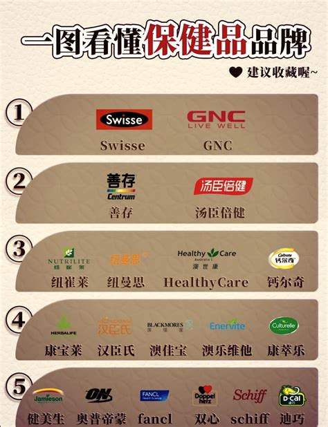 💪保健品牌金字塔：谁领风骚？