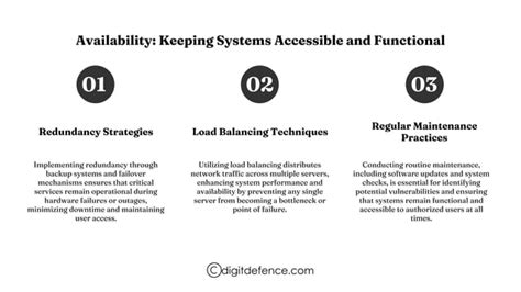 Essential Network Security Principles Digitdefence Pdf