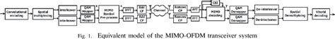 Figure 1 From Design Of A Mimo Ofdm Baseband Receiver For Next Generation Wireless Lan