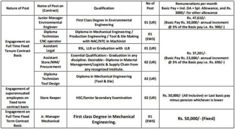 Avnl Mpf Ambarnath Recruitment 2025 Government Exams