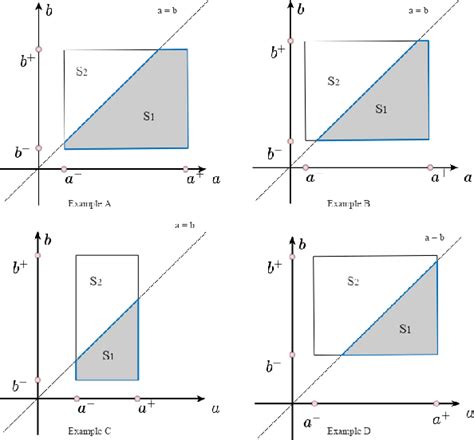 Figure 1 From A Novel Integrated Group Interval Bwm Todim Method For