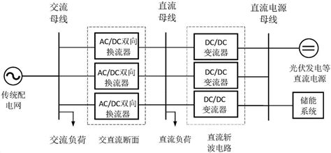 Coordinated Control Method For Multiple Converters In Acdc Section In Hybrid Micro Grid