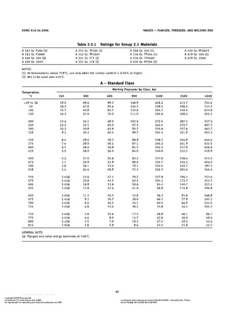 Cf8 Asme B1634 2004 Pdf