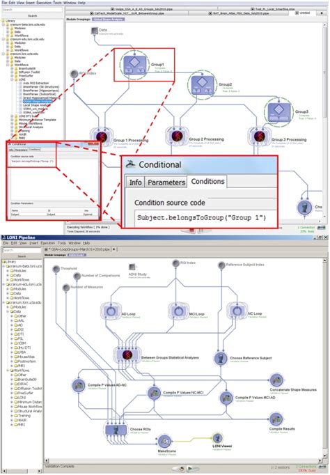 Top Panel Figure 3a Shows An Example Of A Conditional Flow Of