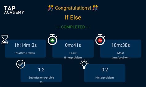 I Am Delighted To Share That I Have Completed My Coding Practice For If