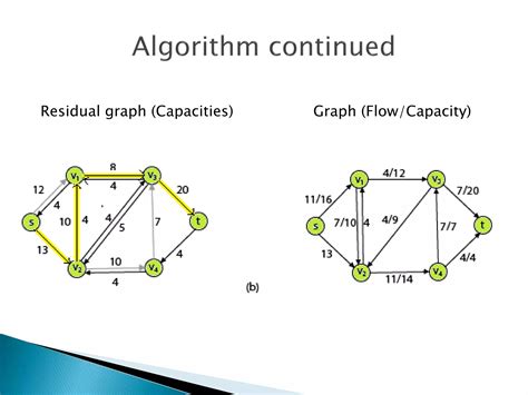 Minimum Cost Maximum Flow PPT