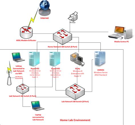 Network Automation Diagram