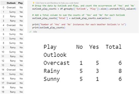 Naive Bayes