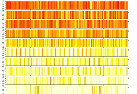 Time Series Stacked Single Row Heatmaps In R Stack Overflow