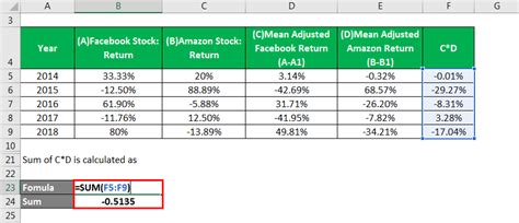 Correlation Example Calculating Correlation In Different Methods