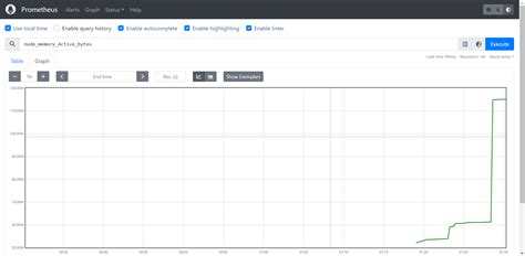 Setup Prometheus And Grafana On Ubuntu
