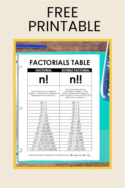 Free Printable Factorial Chart