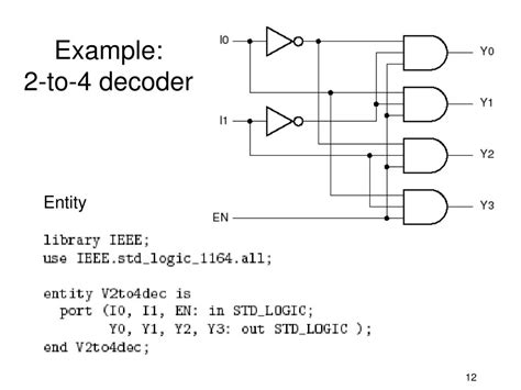 Ppt Digital Design I Dr M Marouf Introduction To Vhdl Powerpoint