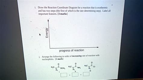 I Draw The Reaction Coordinate Diagram For A Reaction That Is