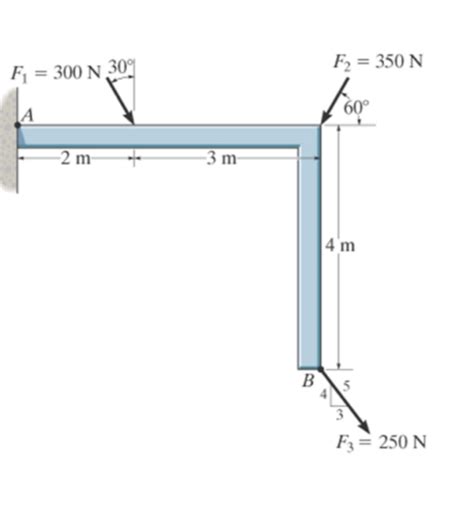 answered a express f1 f2 and f3 in cartesian… bartleby