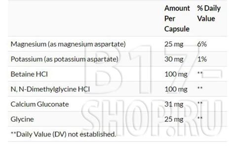 Витамин Б15 Dmg B15 Complex Natures Way 60 Capsules купить в
