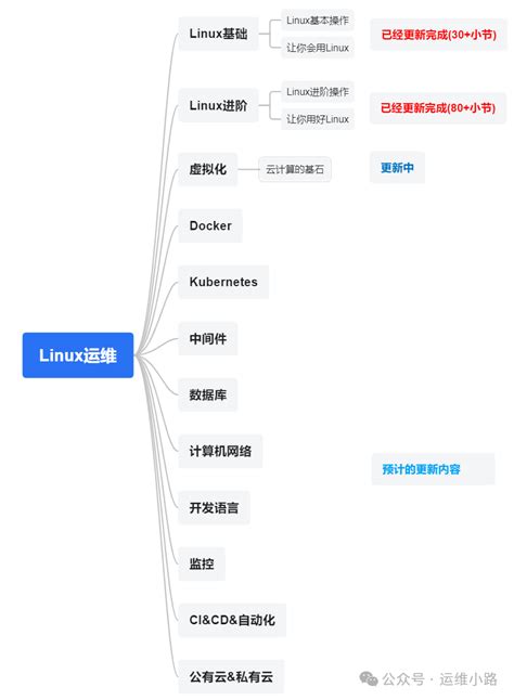 Kvm 初始化cloud Init 一 腾讯云开发者社区 腾讯云