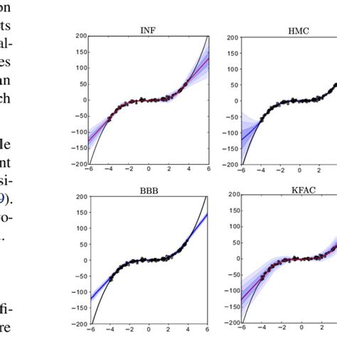 Illustration Of Algorithm 1 A Low Rank Approximation On Kronecker Download Scientific Diagram