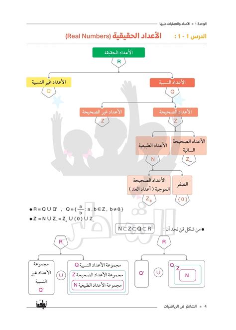 من كتاب الشاطر رياضيات ٢ع الدرس الأول مدرس دوت كوم