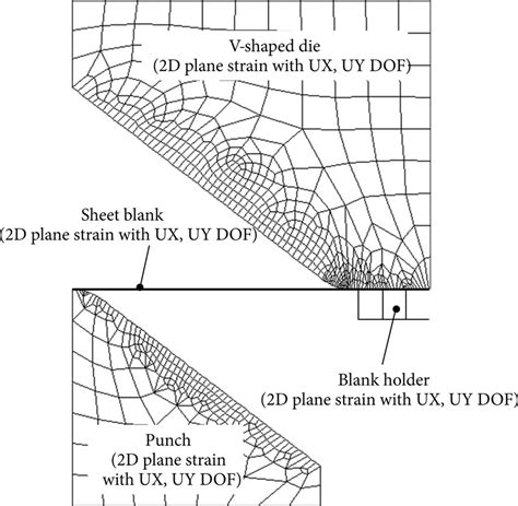Finite Element Mesh For Conventional Sheet Forming Simulation Download Scientific Diagram