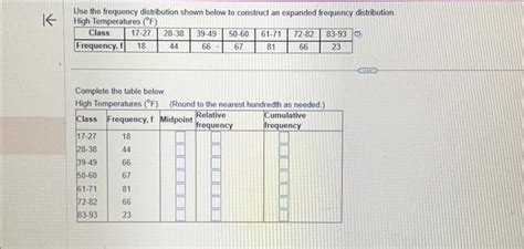 Solved Use The Frequency Distribution Shown Below To
