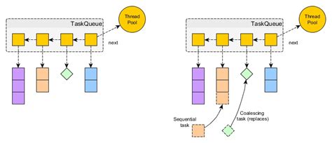 Task Queue Concepts · Clearconnect Manual