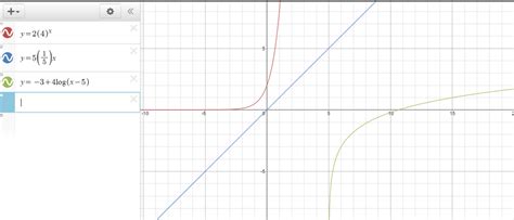 Exponential The World Of Numbers