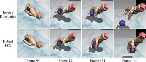 Top Individual Frames Of Trajectory With Our Inverse Kinematics
