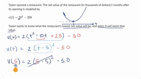 Vertex Form Examples