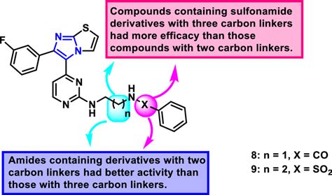Chemical Structure And Structureactivity Relationship Of Download Scientific Diagram
