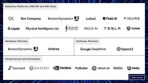 From Words To Action The New Ai Frontier Of Robotics