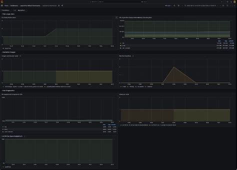 Building Multi Tenant Jupyterhub Platforms On Amazon Eks Containers