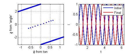 Matlab Simple Phase Shift For Removing Instrument Response Stack Overflow